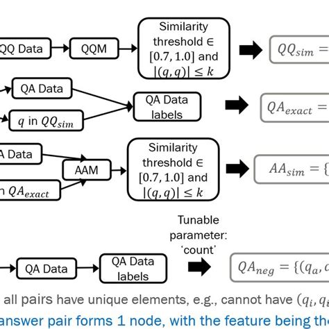 Graph Construction Overview Per Test Query Download Scientific Diagram