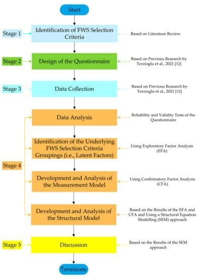 Buildings Mdpi On Linkedin Formwork System Selection Criteria For Building Construction