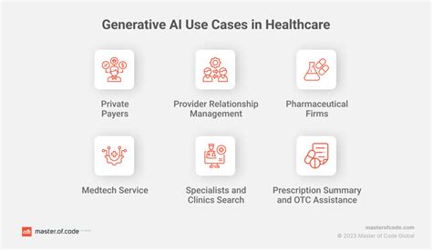 Generative Ai Use Cases In Healthcare