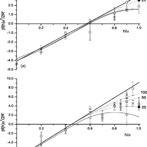 Depletion Force Of Colloidal Hard Sphere Models Scaled With The Download Scientific Diagram