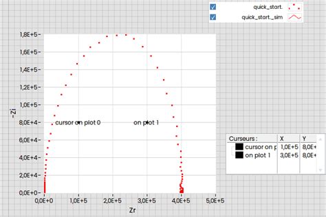 Different Cursors Associated With Different Plots Ni Community