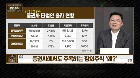 소영주의 장외주식 상식투자 지금 담아도 좋은 장외주식 종목 탐구 머니투데이방송 증시 증권 Youtube