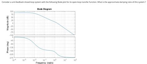 Solved Consider A Unit Feedback Closed Loop System With The