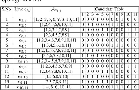 table i from a class of candidate selection algorithms for hybrid ip