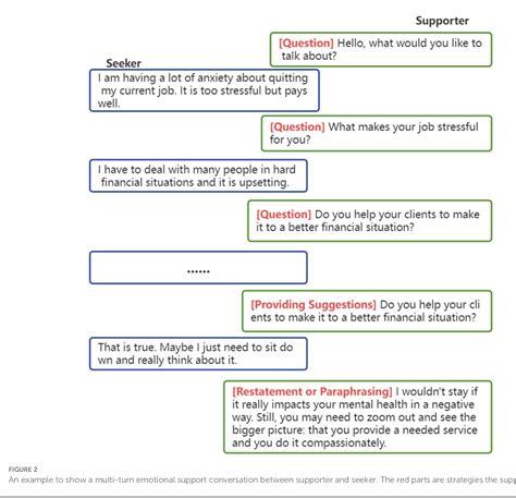 Figure 2 From Enhancing The Conversational Agent With An Emotional