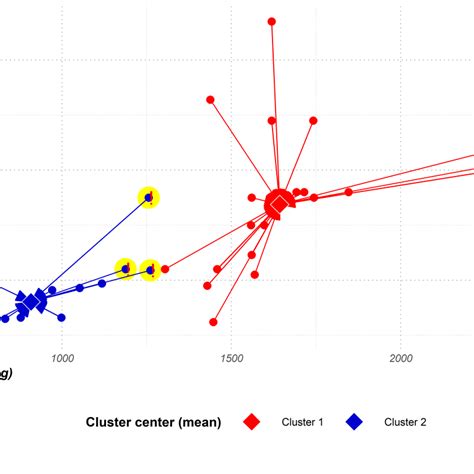 R Resources Free Courses Books Tutorials And Cheat Sheets