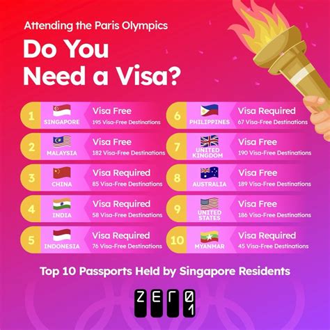 Zero1 Pte Ltd On Linkedin Zero12go Ready2go Zerolimitsondata Zerolimitsonconnectivity…