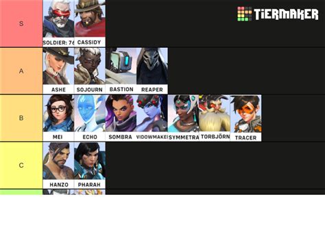 Overwatch 2 Dps Hero Tier List Community Rankings Tiermaker