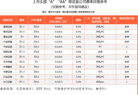 网格交易，怎么设置适合自己网格交易策略？ 知乎