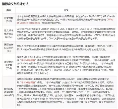 2019軟科世界一流學科排名，浙大第一，蘇大也很強 每日頭條