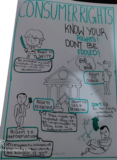 Consumer Rights Poster Know Your Rights