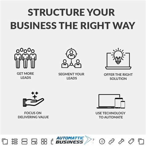 Structure Your Business The Right Way