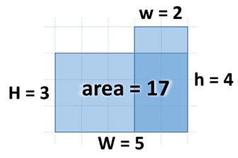 Calculate The Area Of A Figure JS Function JavaScript