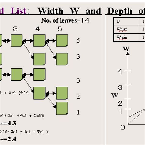 Definition Of Thread Depth D And Width W Download Scientific Diagram