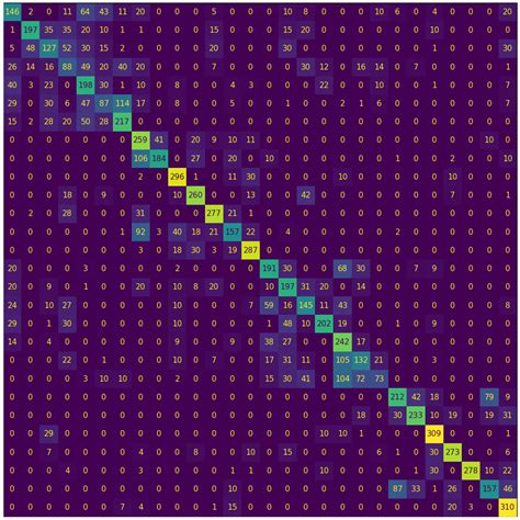 Computation Free Full Text Effects Of The Number Of Classes And Pressure Map Resolution On