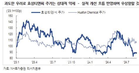 효성티앤씨 석유화학 침체 우려 과다다시 매수 기회 Nh