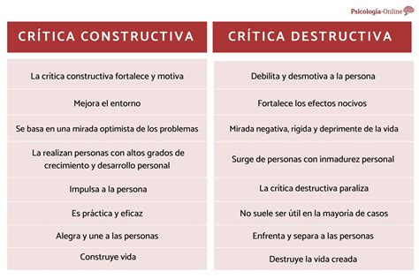Crítica Construtiva E Destrutiva Revoeduca