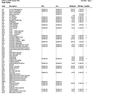 Clients Profits X User Guide Task Table