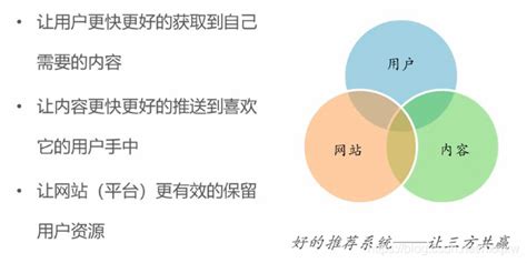 智能推荐系统亚马逊有推荐系统之王其中什么的销售源于他的推荐系统 Csdn博客