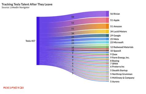 jay feng on linkedin machinelearning python sql datastructures