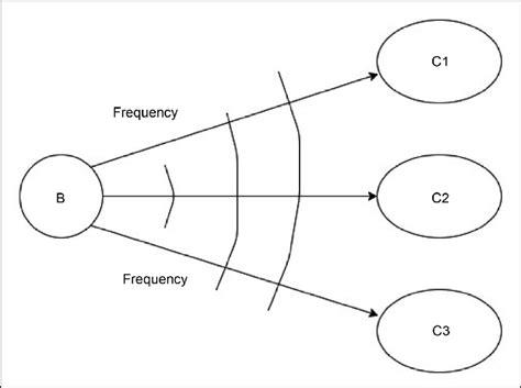 Echo Signal Used To Calculate The Distance S Download Scientific Diagram