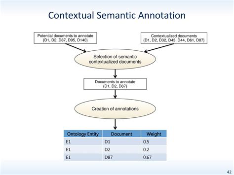 Semantic Keyword Search Within The Medical Domain Ppt Download
