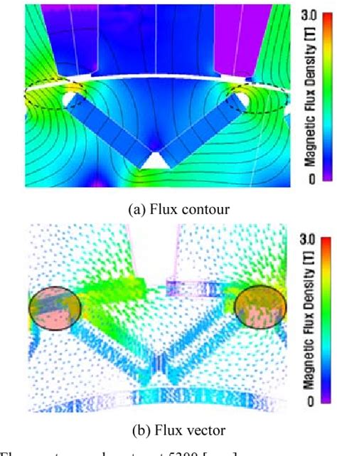 Figure 2 From Reduction Of Permanent Magnet Eddy Current Loss In