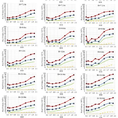 Minimum Nominal Shell Thickness In API Download Scientific Diagram