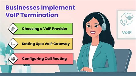 Voip Termination Guide Upgrading Business Phone Systems