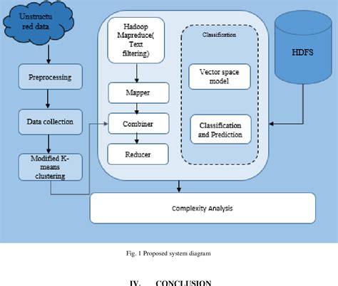 Figure 1 From Optimization Of Personalized Information Retrieval System