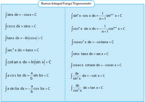 Integral Trigonometri Rumus Integral Cos Soal Pembahasan My Xxx Hot Girl