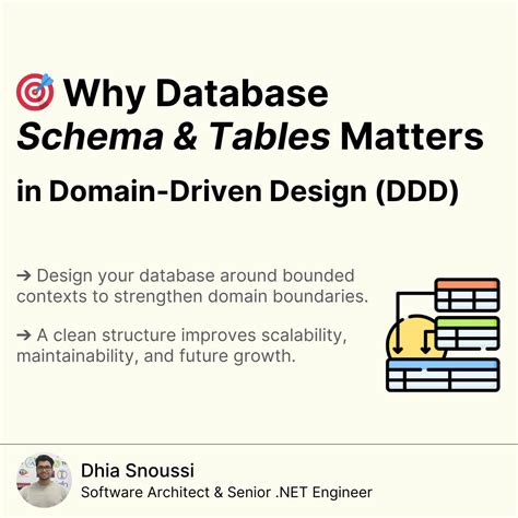 🚀 𝗪𝗵𝘆 𝗗𝗮𝘁𝗮𝗯𝗮𝘀𝗲 𝗦𝗰𝗵𝗲𝗺𝗮𝘀 𝗮𝗻𝗱 𝗧𝗮𝗯𝗹𝗲𝘀 𝗠𝗮𝘁𝘁𝗲𝗿 𝗶𝗻 𝗗𝗼𝗺𝗮𝗶𝗻 𝗗𝗿𝗶𝘃𝗲𝗻 𝗗𝗲𝘀𝗶𝗴𝗻 𝗗𝗗𝗗 🚀 Dhia Snoussi