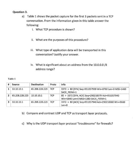 Solved Question A Table Shows The Packet Capture For Chegg