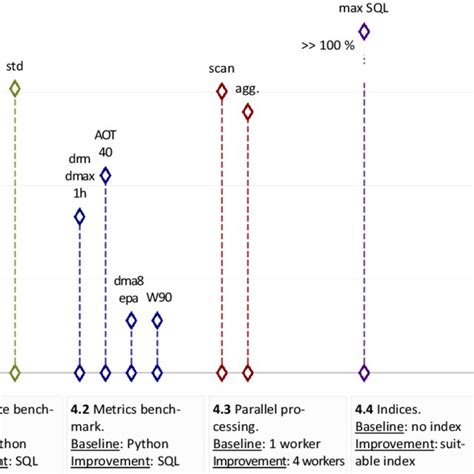 Graphical Summary Of The Benchmark Results We Give The Ideal