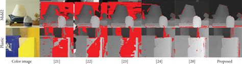 bad pixel comparison with different algorithms error threshold 1