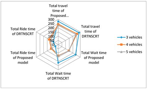 future internet free full text personalised and coordinated demand