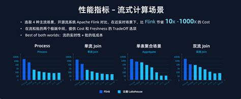 计算范式巨变前夜，云器发布多云及一体化数据平台云器 Lakehouse数据湖仓infoq编辑部infoq精选文章