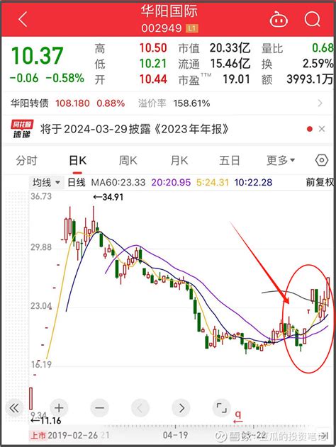 超跌次新，竟这么猛 今天周五，就不聊行情了，和大家聊聊闲天。昨晚有点失眠，在床上翻来覆去的时候，脑子里突然蹦出一个次新股策略的思路