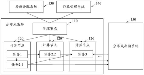 Task Scheduling Method And Device Equipment Storage Medium And