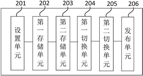 一种多网定位的实现方法及装置与流程