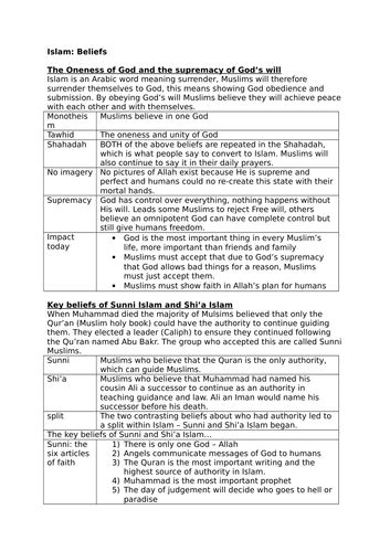 Religious Studies Aqa Gcse A Revision Guide Teaching Resources