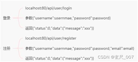 实现vue项目和springboot项目前后端数据交互 springboot和vue前后端交互 CSDN博客