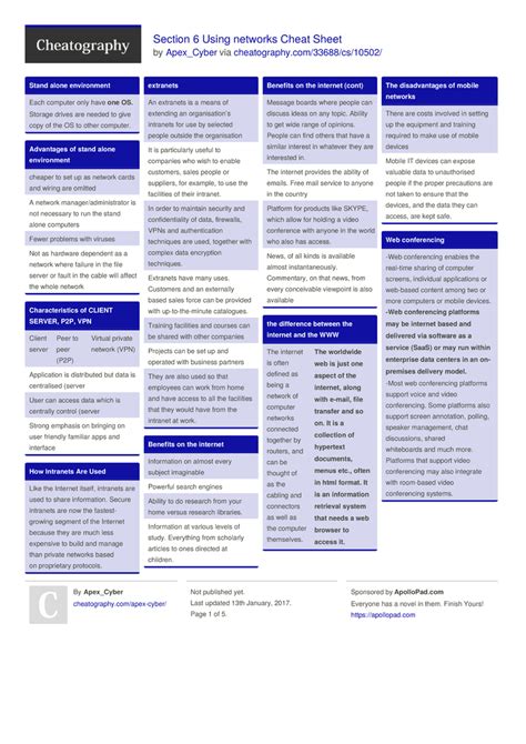 Section 6 Using Networks Cheat Sheet By Apex Cyber Download Free From