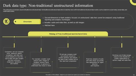 Dark Data And Its Utilization Powerpoint Presentation Slides Ppt Slide