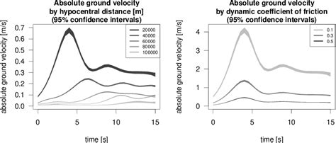 Figure From Modeling Spatio Temporal Earthquake Dynamics Using