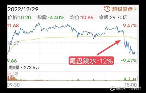 出货？还是洗盘？请放下阴谋论！！！ 一、什么是阴谋论？股票市场的高频词汇不过于出货，洗盘，诱多， 雪球