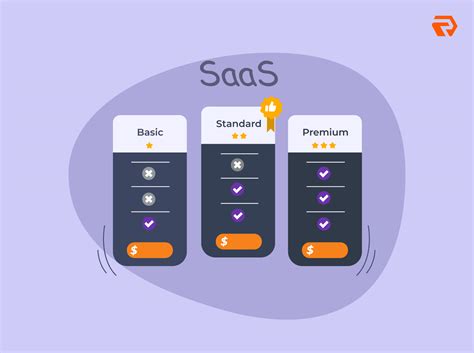 Saas Uiux Design Pricing Models And Strategies For 2025