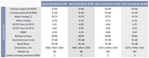 Iglu Inuit Mono Iglu Heat Pumps