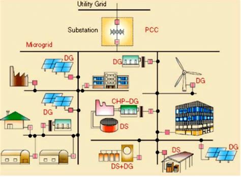 Grid Connected Hybrid System Download Scientific Diagram
