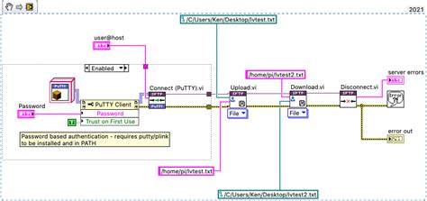 [new Feature] Sftp Secure File Transfer Protocol Api Ni Community